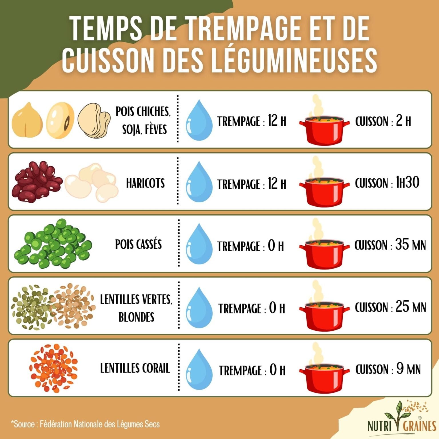 Trempage des légumineuses : Tout savoir sur cette pratique