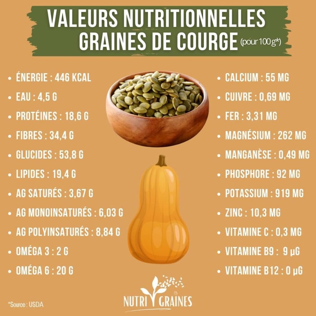 Graines de Courge : De super bienfaits pour votre santé - Nutri-Graines