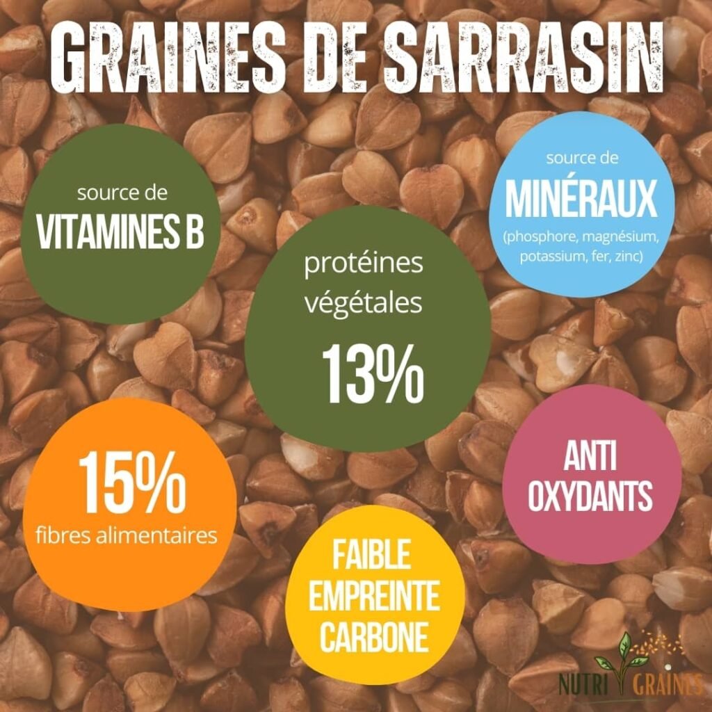 Sarrasin, comment le consommer ? Tous ses bienfaits santé