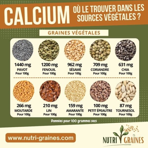 Ou Trouver Le Calcium Dans L’Alimentation – VGWP